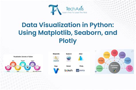 Data Visualization In Python Using Matplotlib Seaborn And Plotly