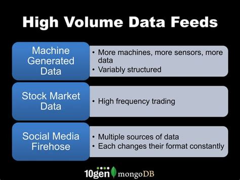 Common Mongodb Use Cases Ppt