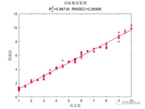 bo lstm回归预测 matlab贝叶斯算法优化长短时记忆网络回归预测 阿里云开发者社区