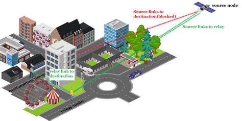 The System Model Of Satellite Communication Through Df Users Download Scientific Diagram