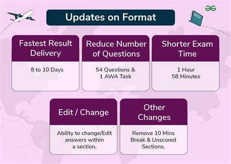 Gre Exam Pattern 2024 Updated Check Section Wise Exam Pattern