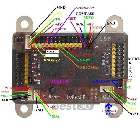 Understanding The Apm 2 8 Schematic