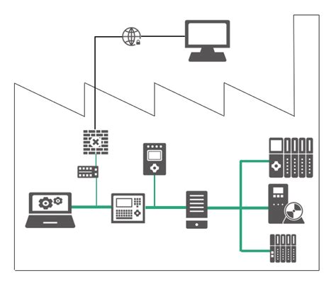 PROFINET Technology Description PROFINET