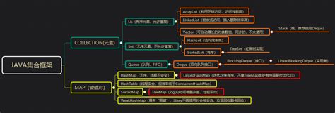 Java 集合系列之一JCF集合框架概述 海米傻傻 博客园
