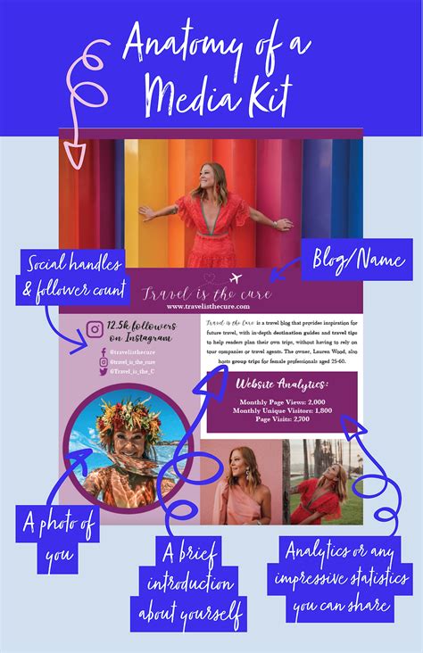 How To Create A Media Kit