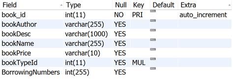 Java课设 图书管理系统完整设计源码 木节学编程 博客园