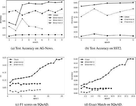 Figure 1 From Can Pretrained Language Models Derive Correct Semantics