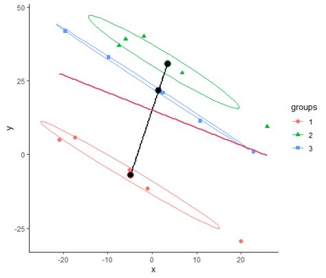 R Adding An Additional Legend Manually For Different Dataframes Used In The Same Ggplot