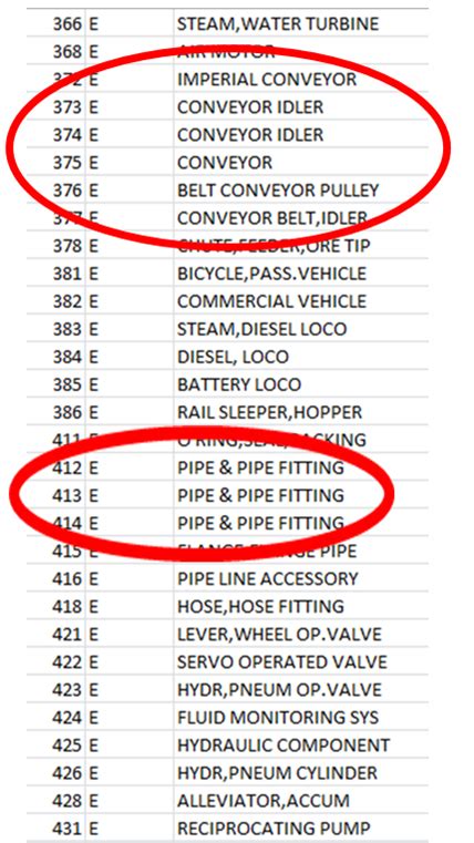 taxonomy manual part 1 introduction problem statement definitions and examples