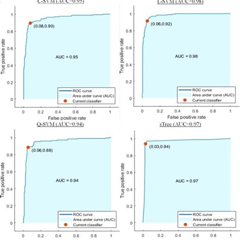 an example of the dataset creation process from each sc signal in the