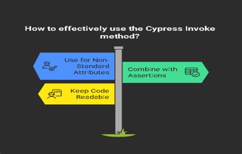 Discover The Power Of Cypress Invoke Method For Effective Web Testing Letsupdateskills