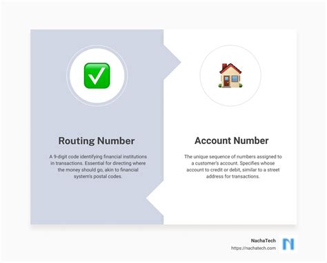 Ach Genie Understanding The Difference Routing Number Vs Account
