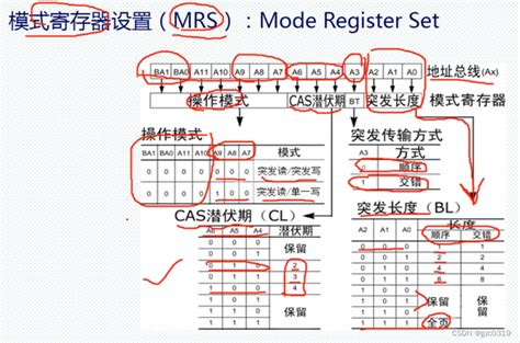 Fpga Verilog视频笔记纯verilog开发的基于fpga的视频处理 Csdn博客