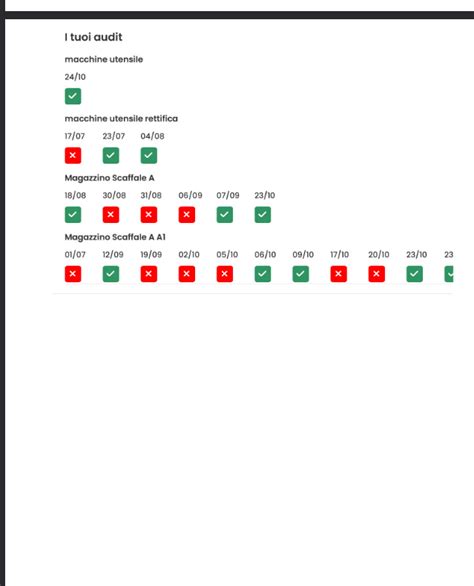 Html2pdf Javascript In Laravel Total Graph Without Overflow X Y