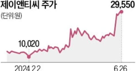 제이앤티씨 내년 유리기판 양산 돌입