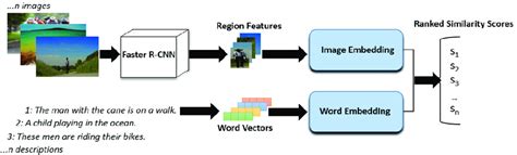 flowchart illustrating the two stage process of vse networks vse