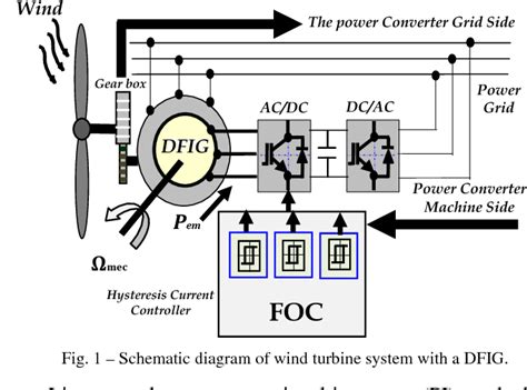 Figure 1 From Design And Implementation Of High Performance Field Oriented Control For Grid