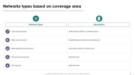 Network Architecture Powerpoint Presentation Slides Ppt Powerpoint