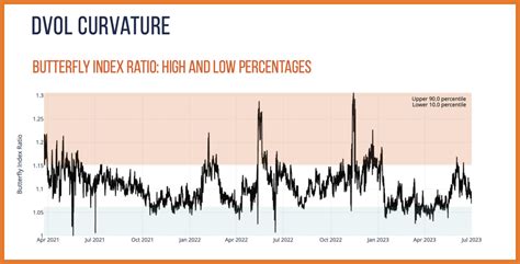 Decoding Option Flows Q2 2023 Key Insights Analysis Into Crypto Volatility
