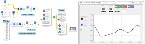 ADAU Control Output Volume By Input Q A SigmaDSP Processors SigmaStudio Dev Tool