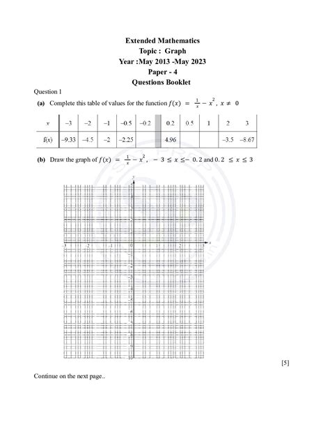 topic wise igcse extended math past paper 4 graph sat prep