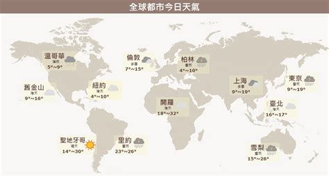 Smart開發平台的python應用：ai預測、圖表繪製、資料來源