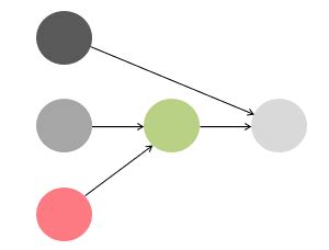 A Comprehensive Guide To Relationship Mapping Continuous Improvement Toolkit