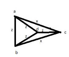 Algorithms How To Check If Points Form A Square Software Engineering Stack Exchange