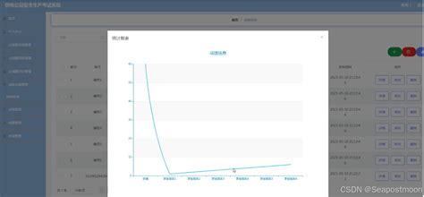 ssm项目实战ii基于ssm的供电公司安全生产考试系统设计与实现（开发文档 数据库 源码） csdn博客