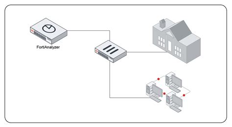Single Tier Standalone Fortianalyzer 7 6 0 Fortinet Document Library