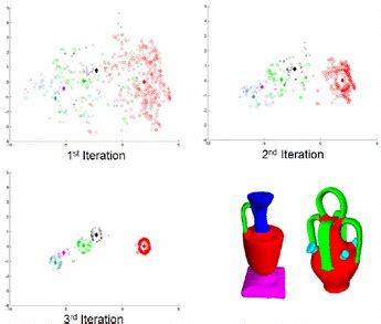 Convergence Analysis Our Method Can Achieve Convergence Quickly Download Scientific Diagram
