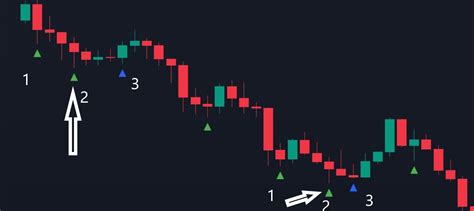 Pine Script Williams Fractals 3bars Only With Low And Median Low Stack Overflow