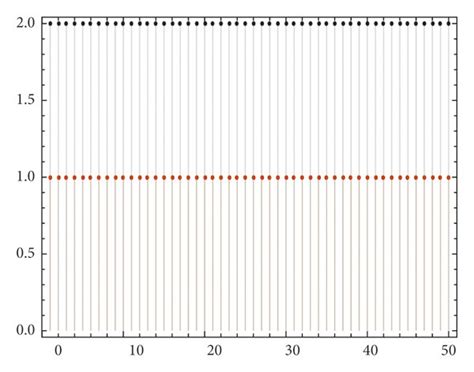 Graph Of Sequences Of Rotationally Symmetric Hexagonal Planar Networks Download Scientific