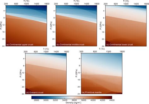 P‐t‐dependent Density Evolutions Used In The Numerical Models A