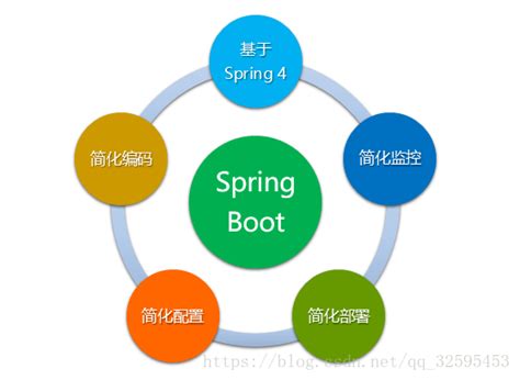 springboot是什么？springboot详解！详细介绍 csdn博客