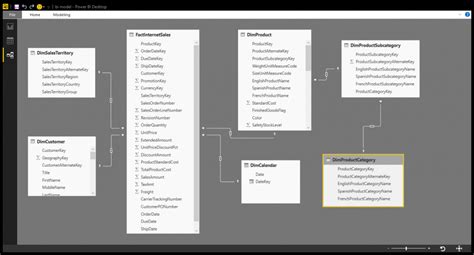 Power Bi Tips Dax Calculate Function
