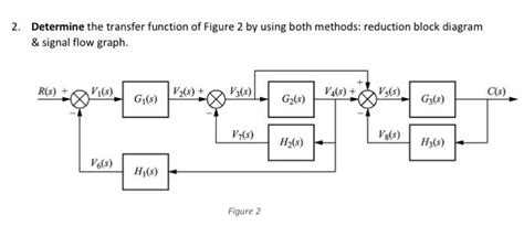 Signal Flow Diagram From Transfer Function Solved 9 Find Th