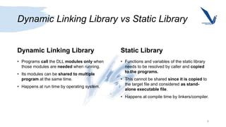 Sp Group Ppt Dynamic Linking Library PPT