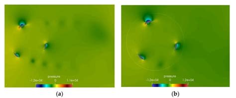 Processes Special Issue Cfd Modelling And Simulation Of Water Turbines