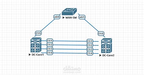 Configuring VPC مستقل