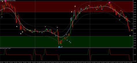 Extreme Binary Sniper Mt5 Forex Strategies Forex Resources Forex