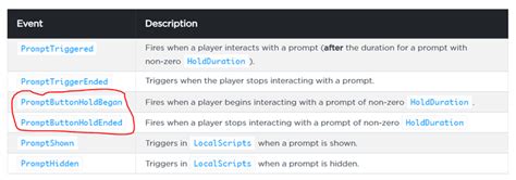 Proximity Prompt But For Holding Scripting Support Developer Forum