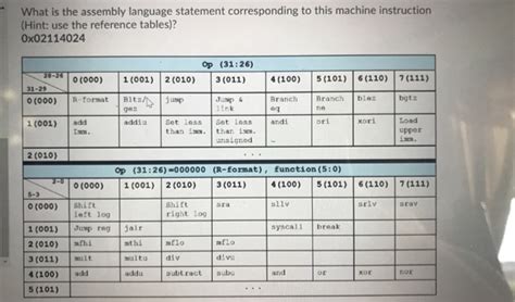 Solved What Is The Assembly Language Statement Corresponding