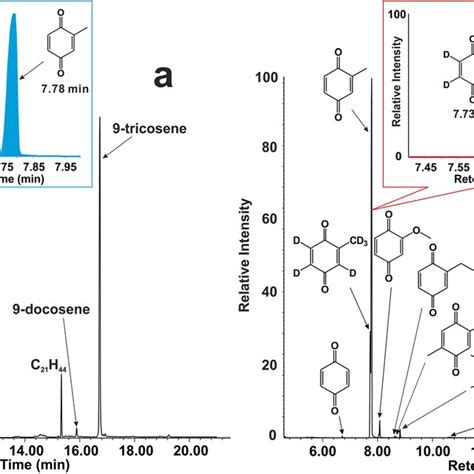 Gas Chromatograms Obtained From GC MS Analysis Of A Hexane Extract Of Download Scientific