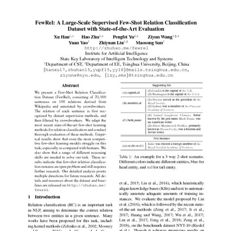 Fewrel A Large Scale Supervised Few Shot Relation Classification