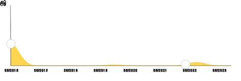 CVE 2016 1382 Exploits Severity Feedly