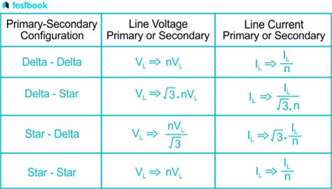 Three Phase Transformer Connections Know Types Star Delta And Delta