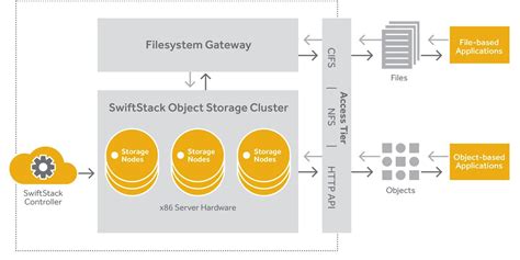 start up profile swiftstack storagenewsletter
