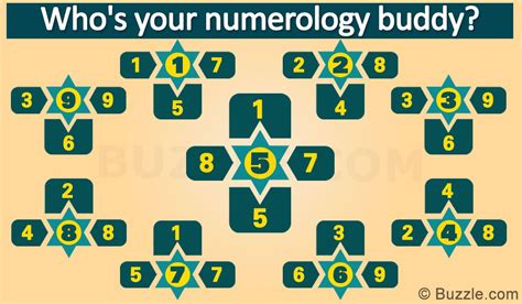 How To Calculate Your Name Number In Numerology Steps Artofit