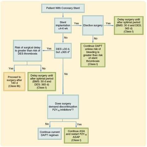 Surgicalcore Table Figure